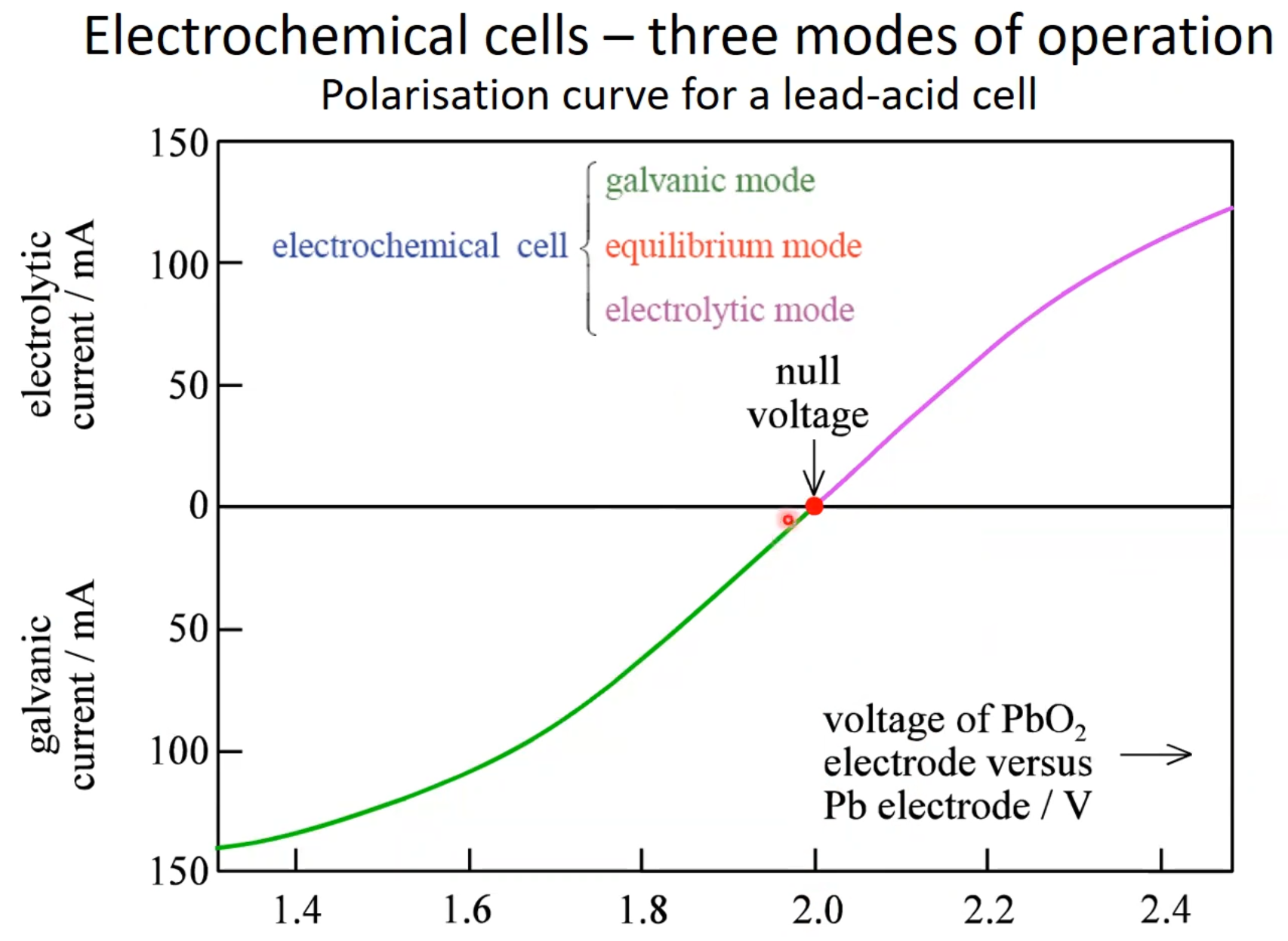 Electrochemical cells - My Zettelkasten
