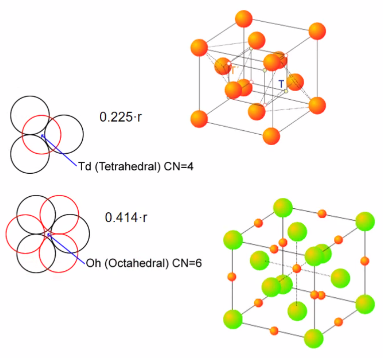 Crystal Structures - My Zettelkasten