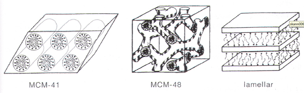 Porosity - My Zettelkasten